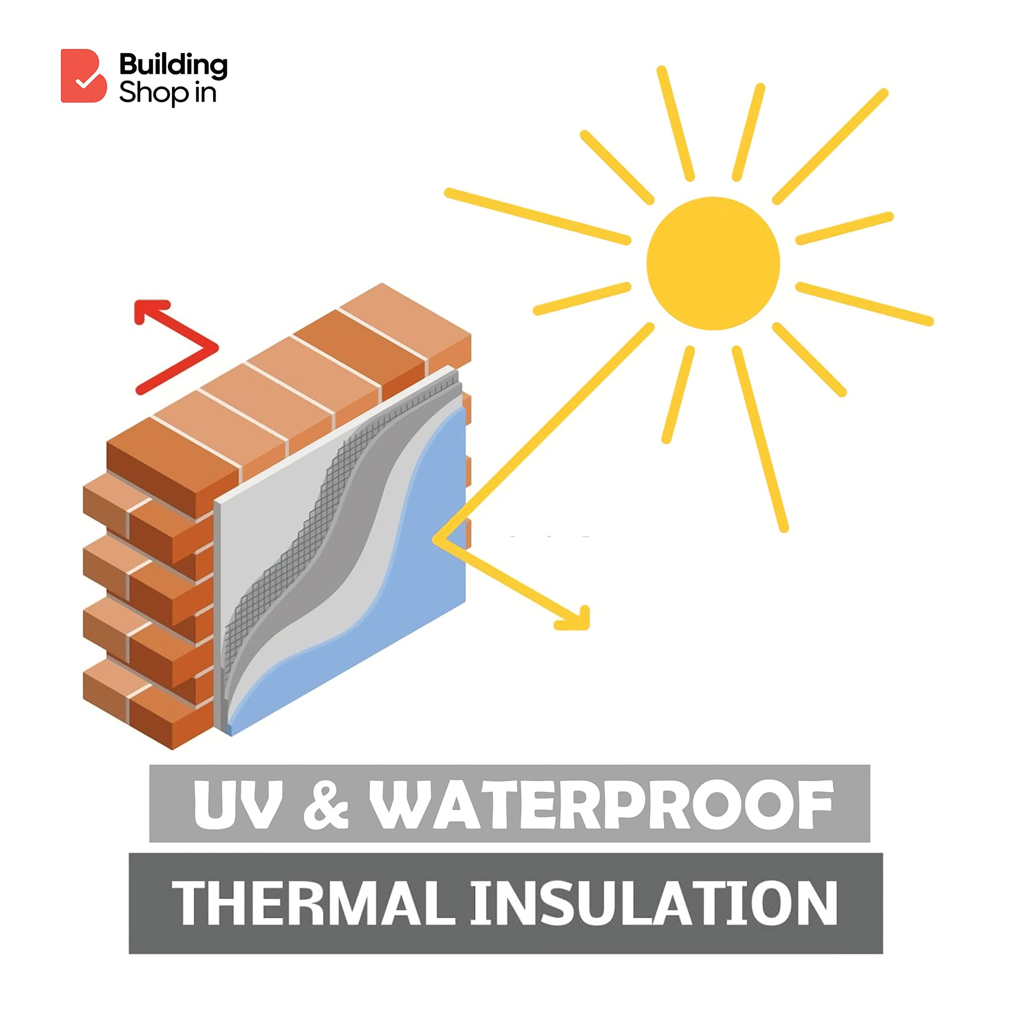 Fibre Mesh With Glass Coated For Water Proofing 1 Meter X 50 Meter Rol